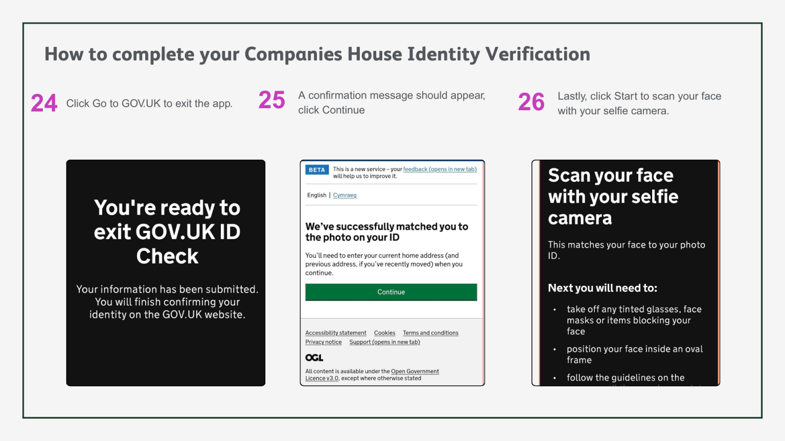 New changes to Identity Verification - what you need to know - Shaw Gibbs