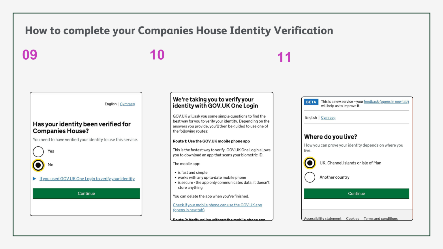 New changes to Identity Verification - what you need to know - Shaw Gibbs